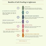 Soft Proofing in Lightroom | Enabling Methods & Benefits 2025