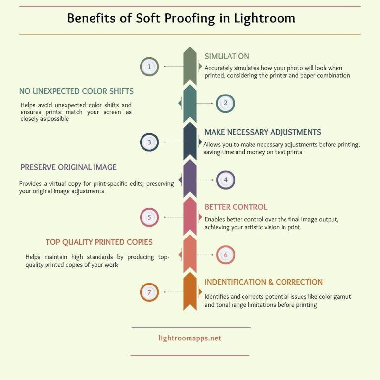Soft Proofing in Lightroom | Enabling Methods & Benefits 2025